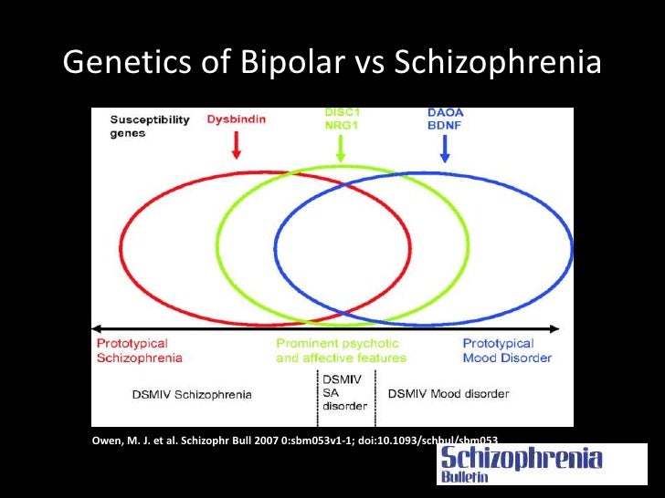 Bipolar disorder mrcpsych