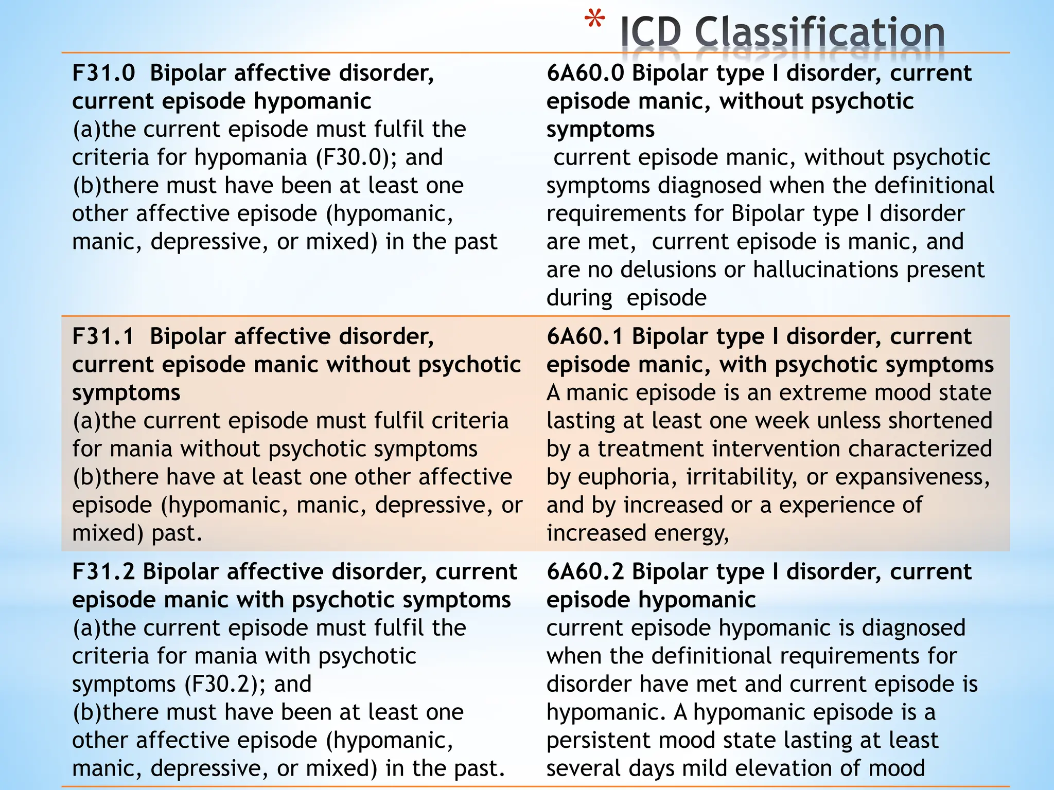Bipolar Disorders - DINU IRANDI.pptx psychiatry | PPTX