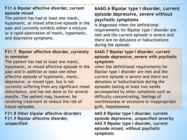 Bipolar Disorders - DINU IRANDI.pptx psychiatry | PPTX | Mental Health ...