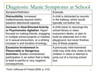 Bipolar Disorders DSM V.ppt