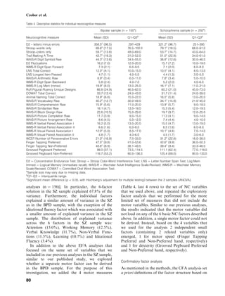 Bipolar esquizofrenia neuropsicologia | PDF