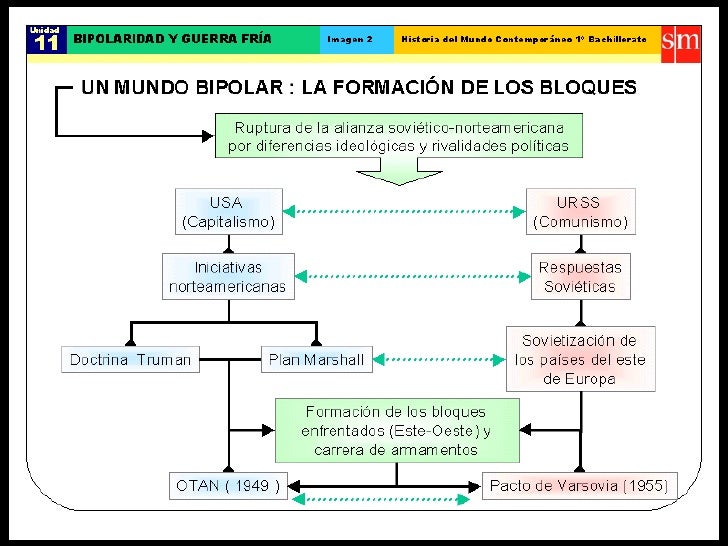 Bipolaridad Mundial Mapa Conceptual - shibaswap