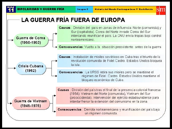 Bipolaridad Tercer Mundo Mapa Conceptual - jlibalwsap