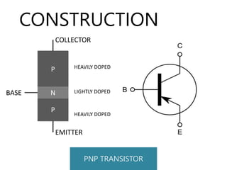 Bipolar junction transistor | PPTX