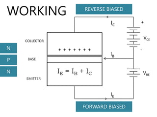 Bipolar junction transistor | PPTX