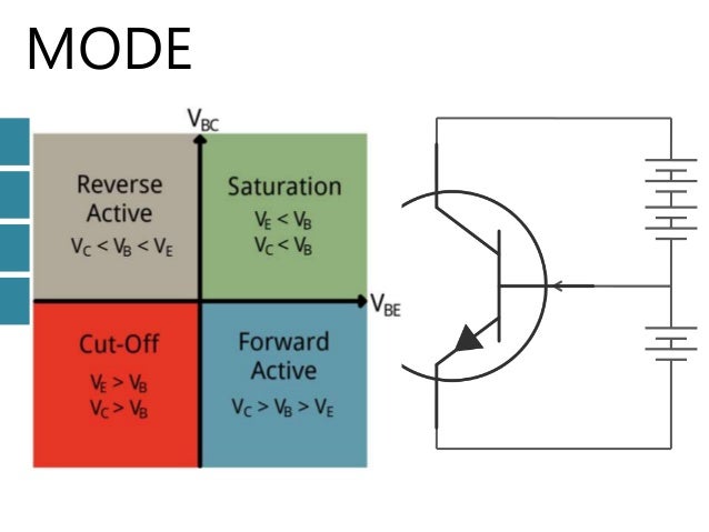 Bipolar junction transistor