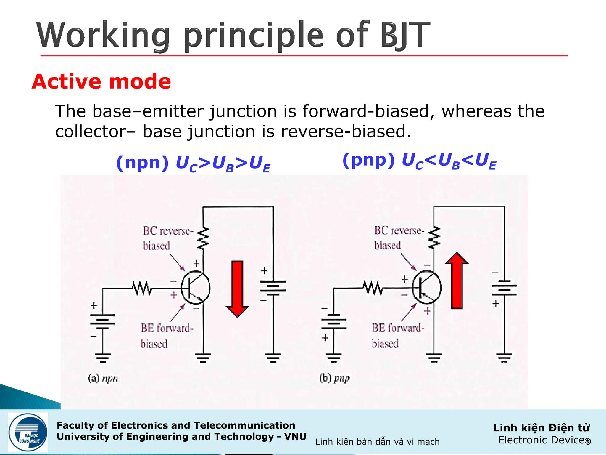 Bipolar Junction Transistor Study and plan | PPT