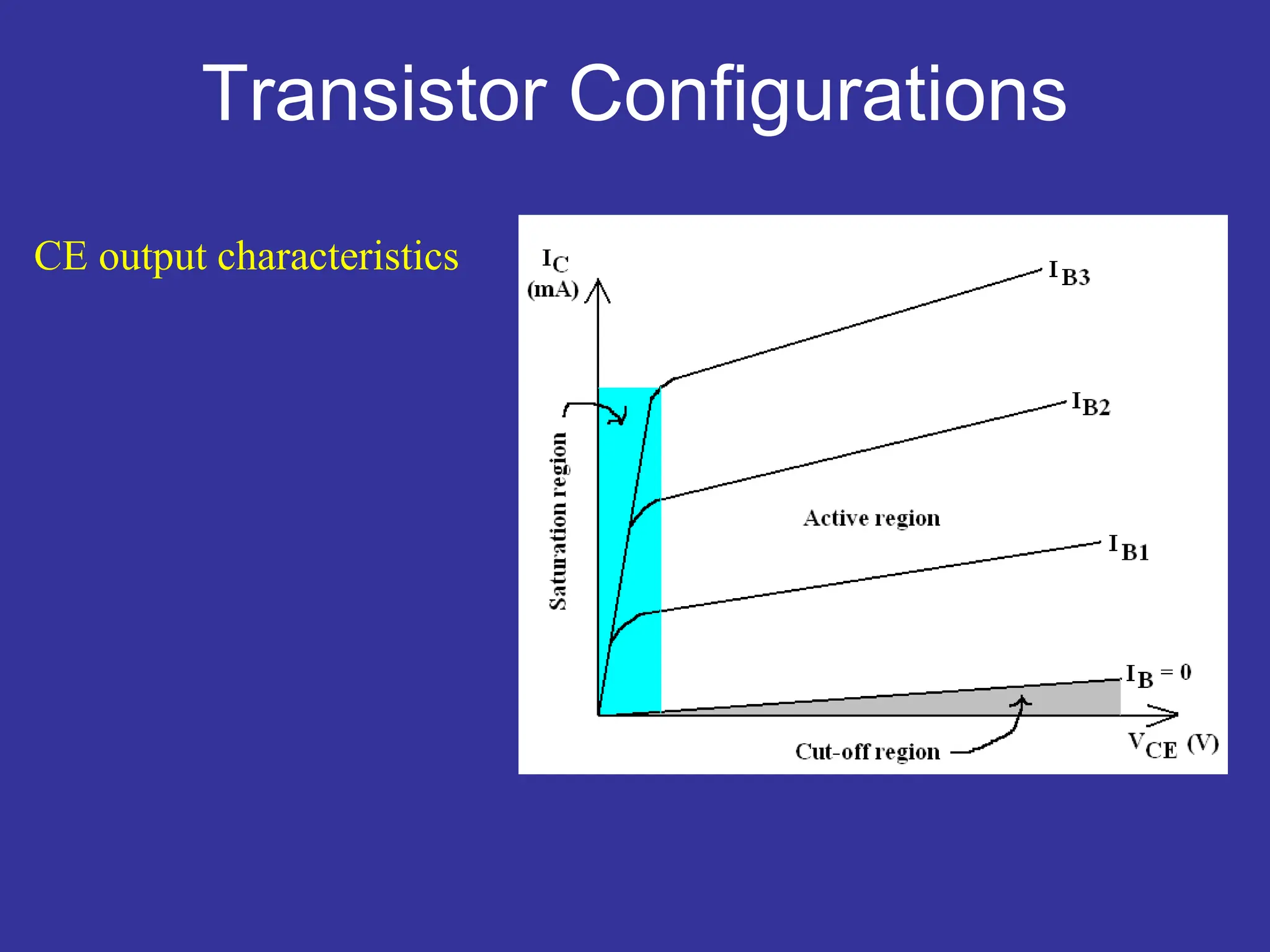 bipolar_junction_transistor-Unit-2_EDCppt | PPT