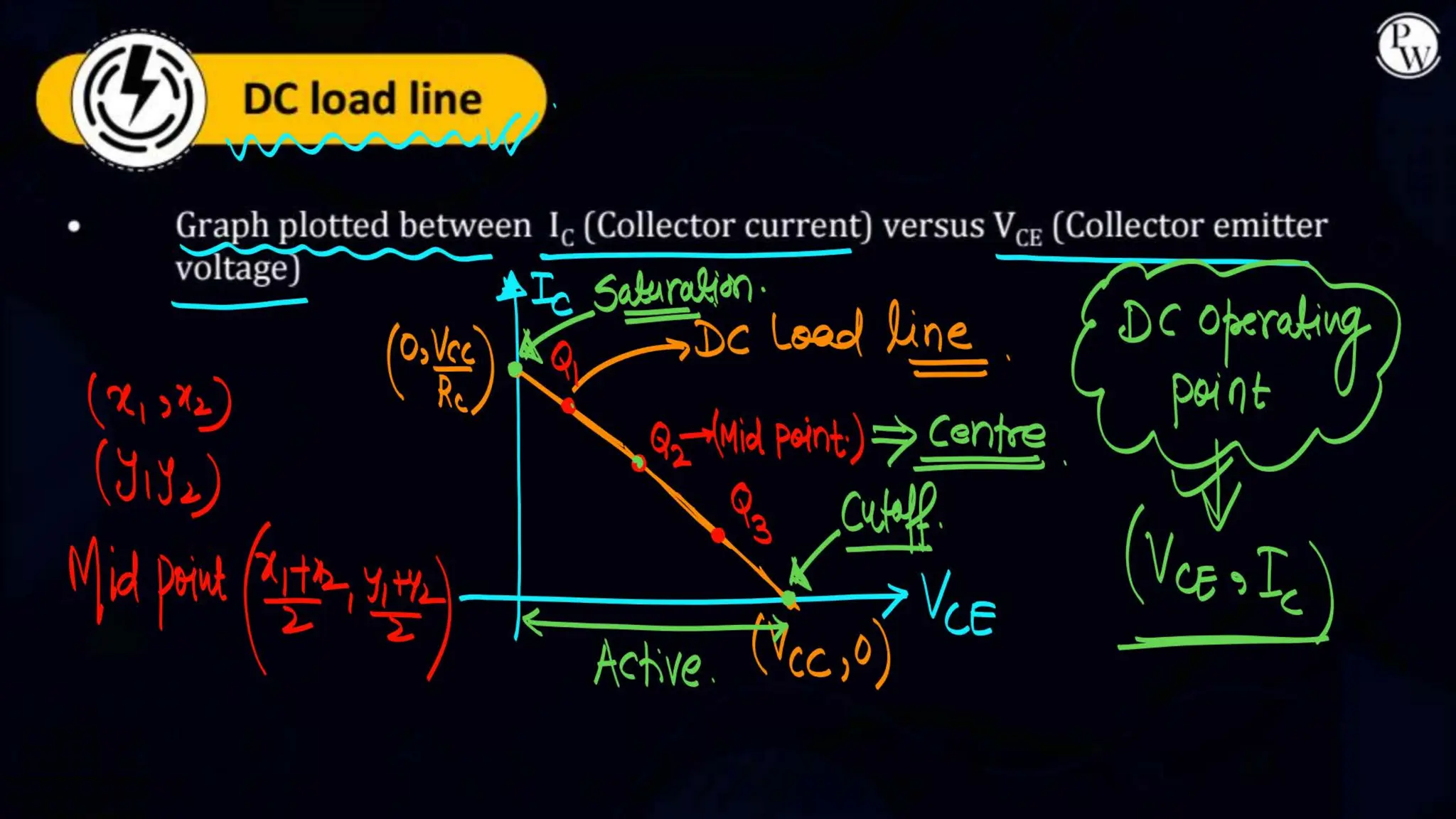 Bipolar Junction Transistor 04 _ Class Notes __ (Ashoka B - AE_JE ...