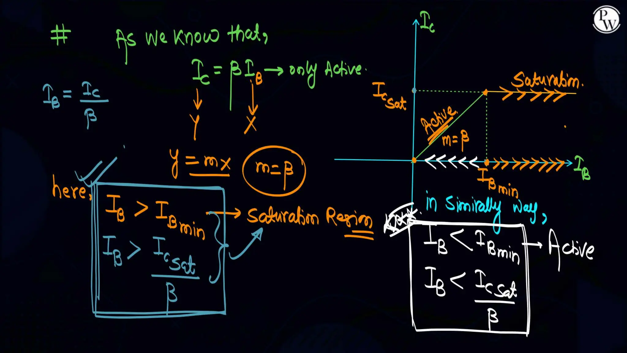 Bipolar Junction Transistor 04 _ Class Notes __ (Ashoka B - AE_JE ...
