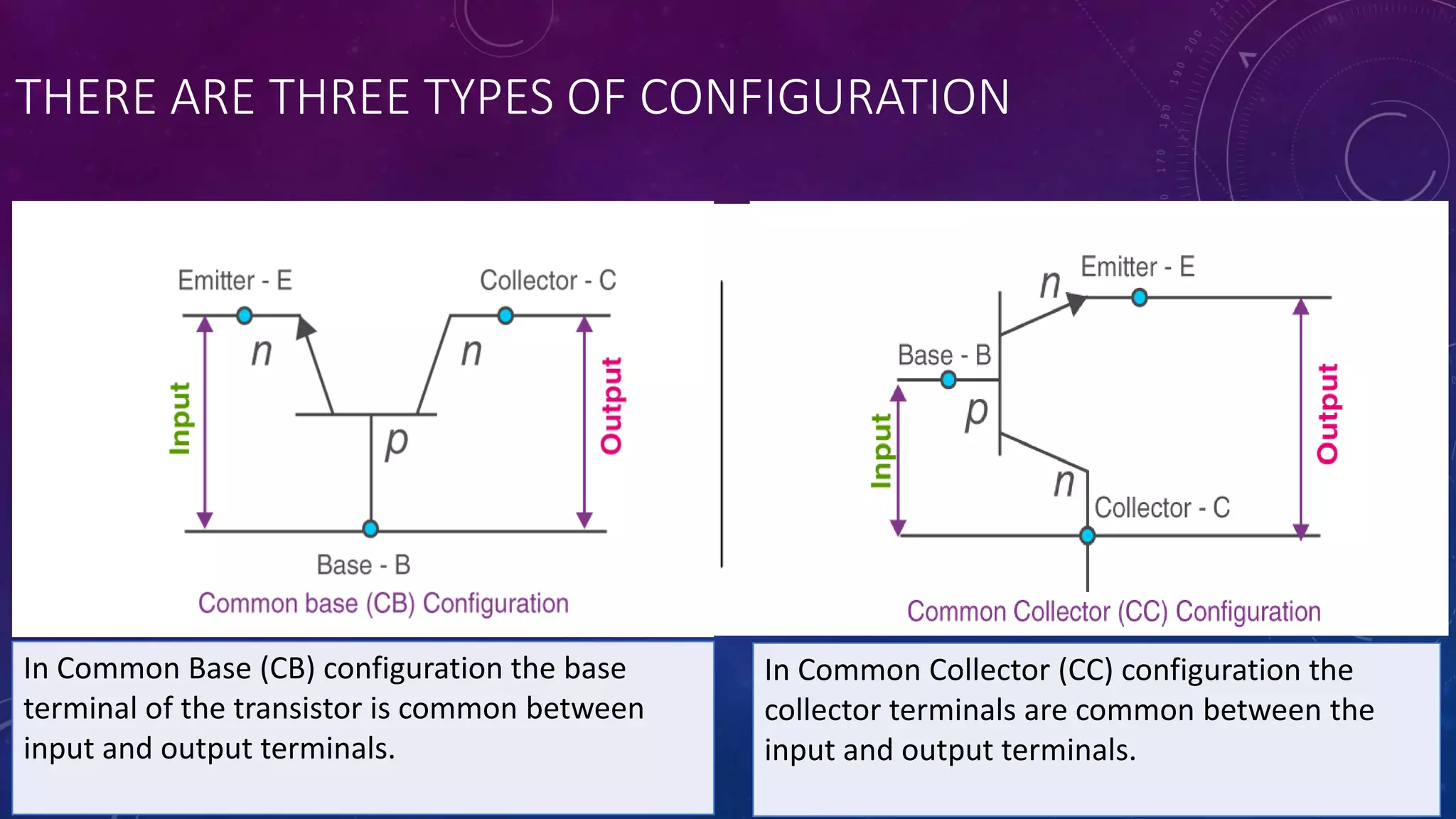 BIPOLAR JUNCTION TRANSISTOR (BJT).pptx | Physics | Science