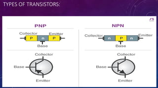 BIPOLAR JUNCTION TRANSISTOR (BJT).pptx
