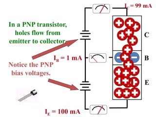 BIPOLAR JUNCTION TRANSISTOR(BJT) Introduction-1.pptx