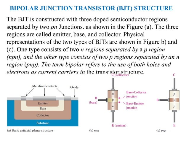 BIPOLAR JUNCTION TRANSISTOR(BJT) Introduction-1.pptx | Physics | Science