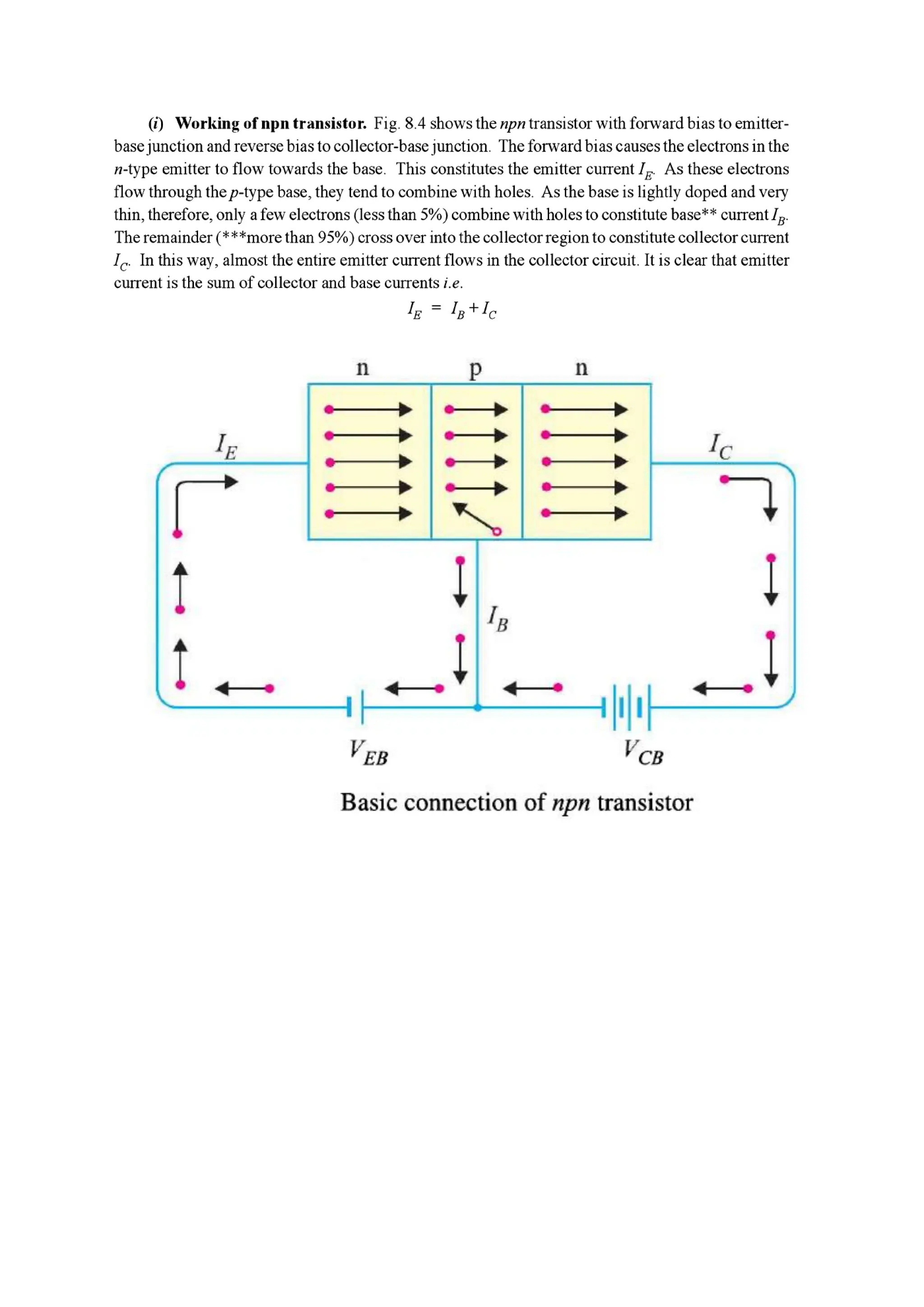 Bipolar Junction Transistor lecture note_092456.pdf