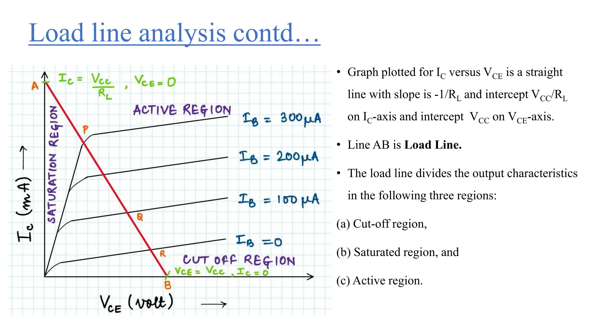 Bipolar Junction Transistors PPT physics | PPTX