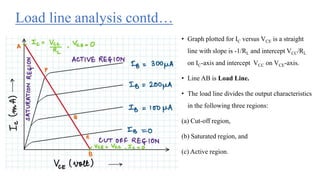 Bipolar Junction Transistors PPT physics | PPTX