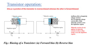 Bipolar Junction Transistors PPT physics | PPTX