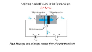 Bipolar Junction Transistors PPT physics | PPTX