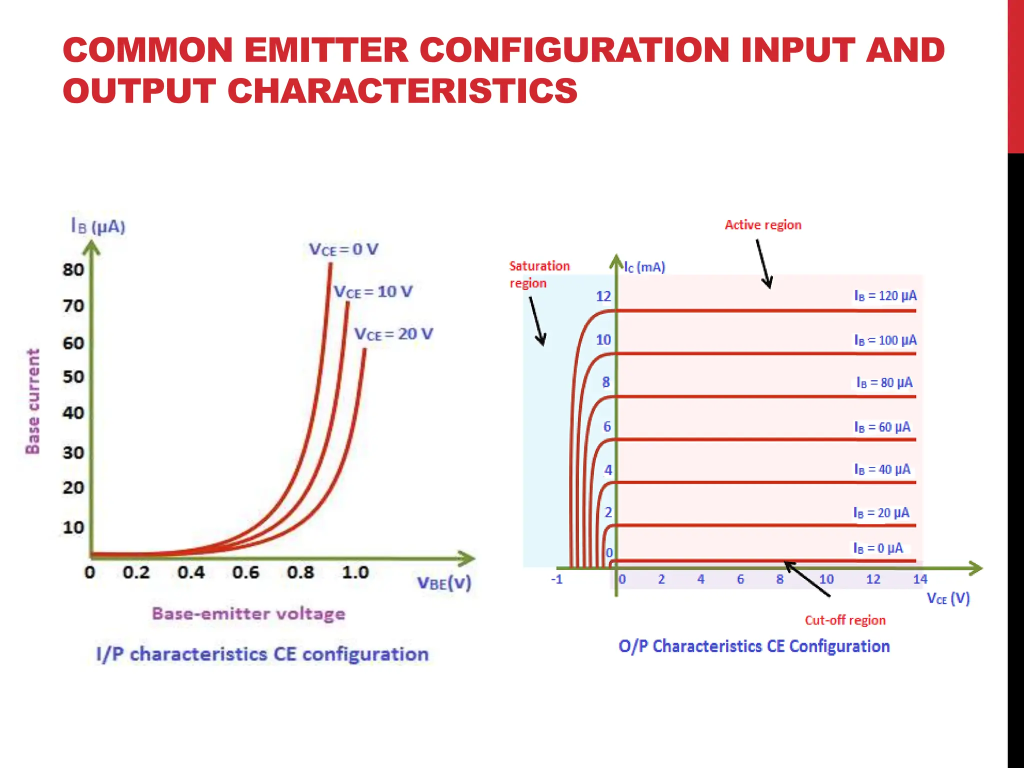 Bipolar Junction Transistors and operation .pptx