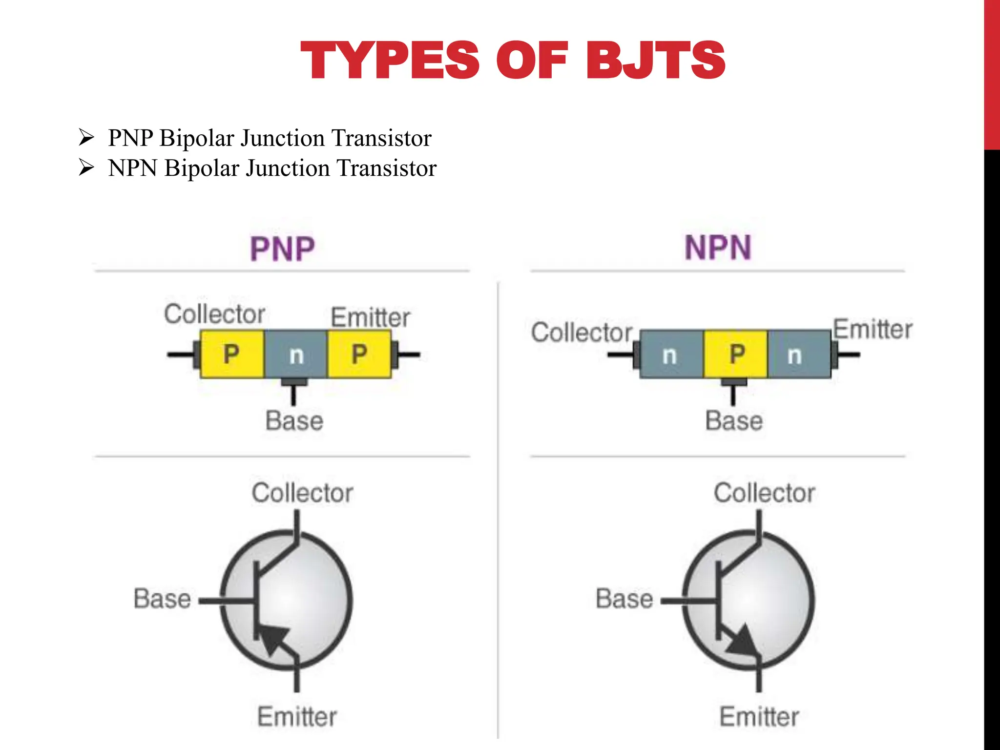 Bipolar Junction Transistors and operation .pptx
