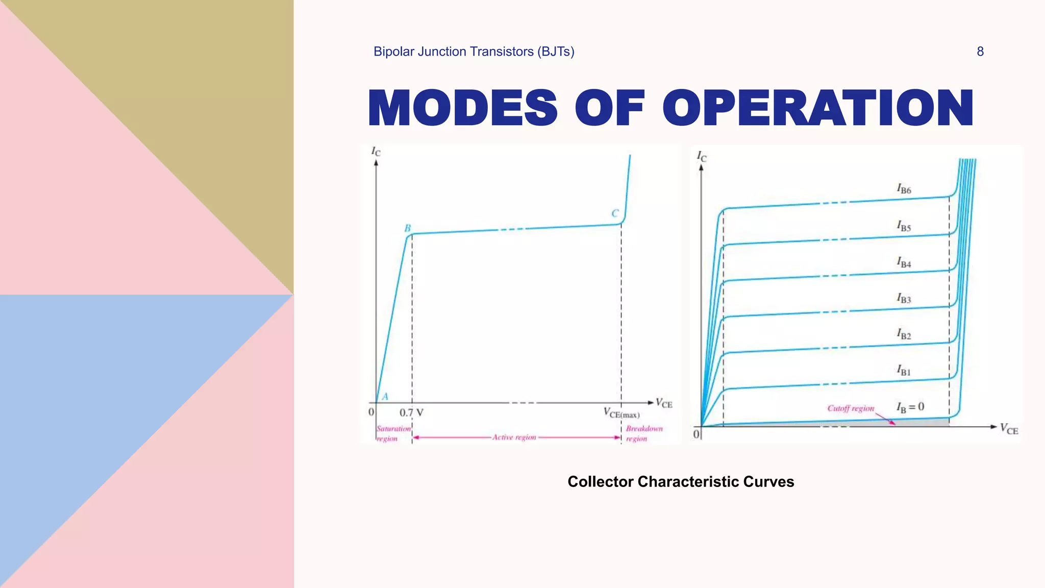 Bipolar junction transistors (bjt)2.pptx