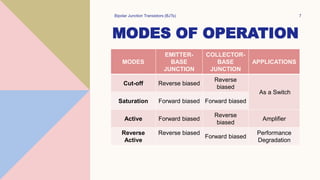 Bipolar junction transistors (bjt)2.pptx | Physics | Science