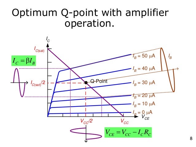 Bipolar Junction Transistor Biasing And Ac Analysis - Riset Bipolar Junction Transistor Biasing And Ac Analysis - Riset