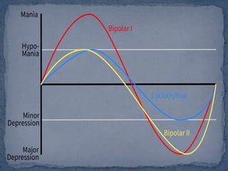 BIPOLAR MOOD DISORDER(Manic depressive psychosis) | PPTX