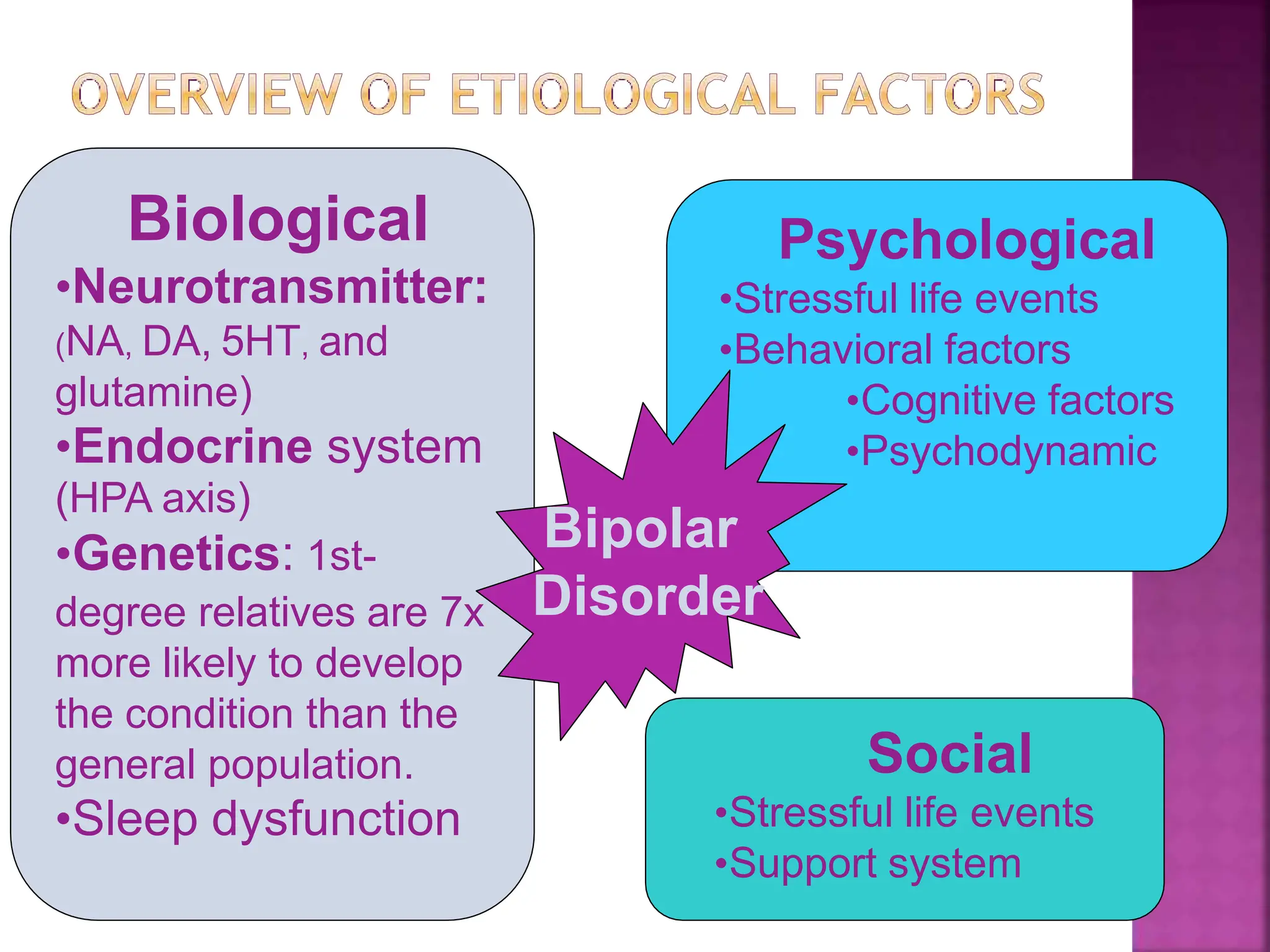 Bipolar Mood disorders 1.pptx nbvbnjjhgfvvb | PPTX | Mental Health ...