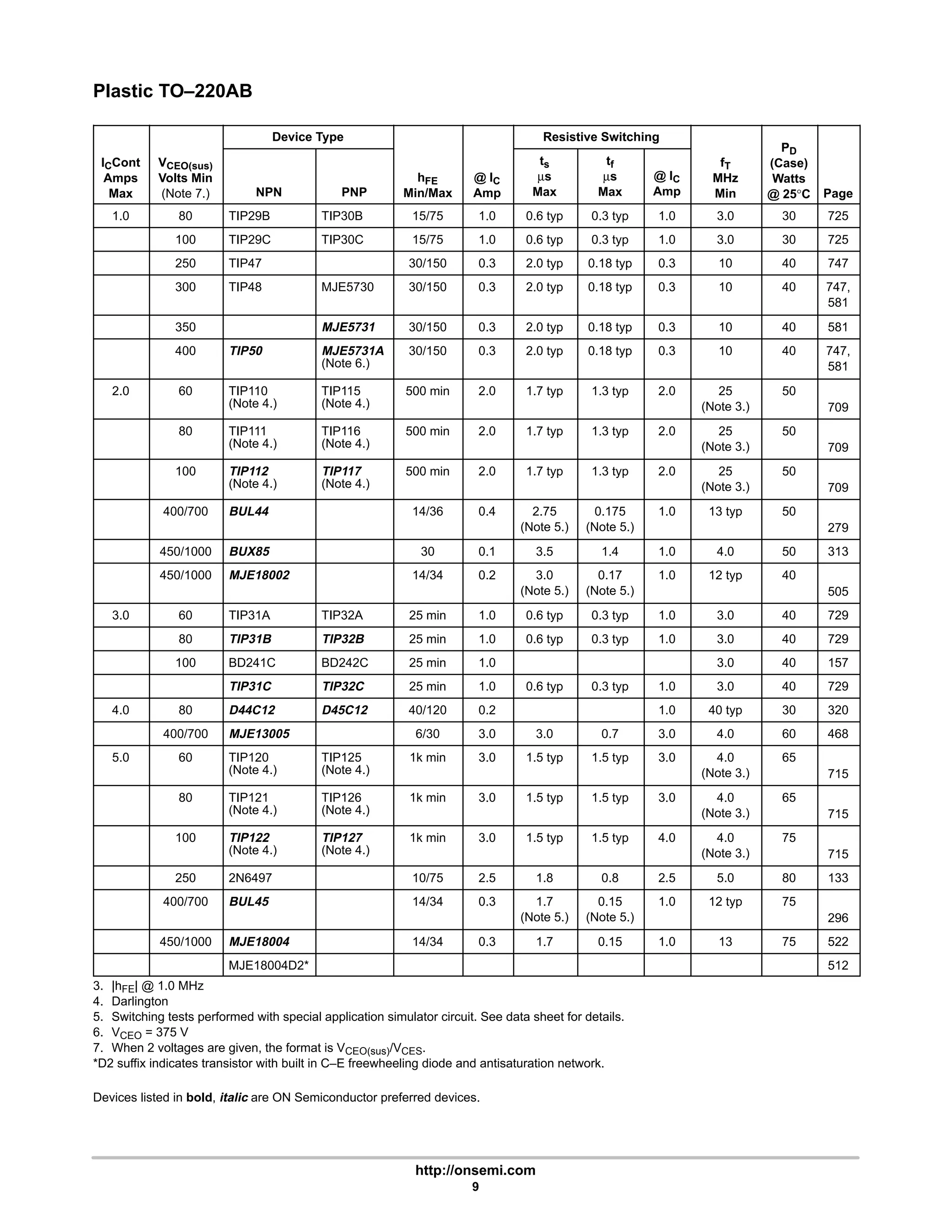 Bipolar Power Transistor Databook - 2001 ON Semiconductor.pdf