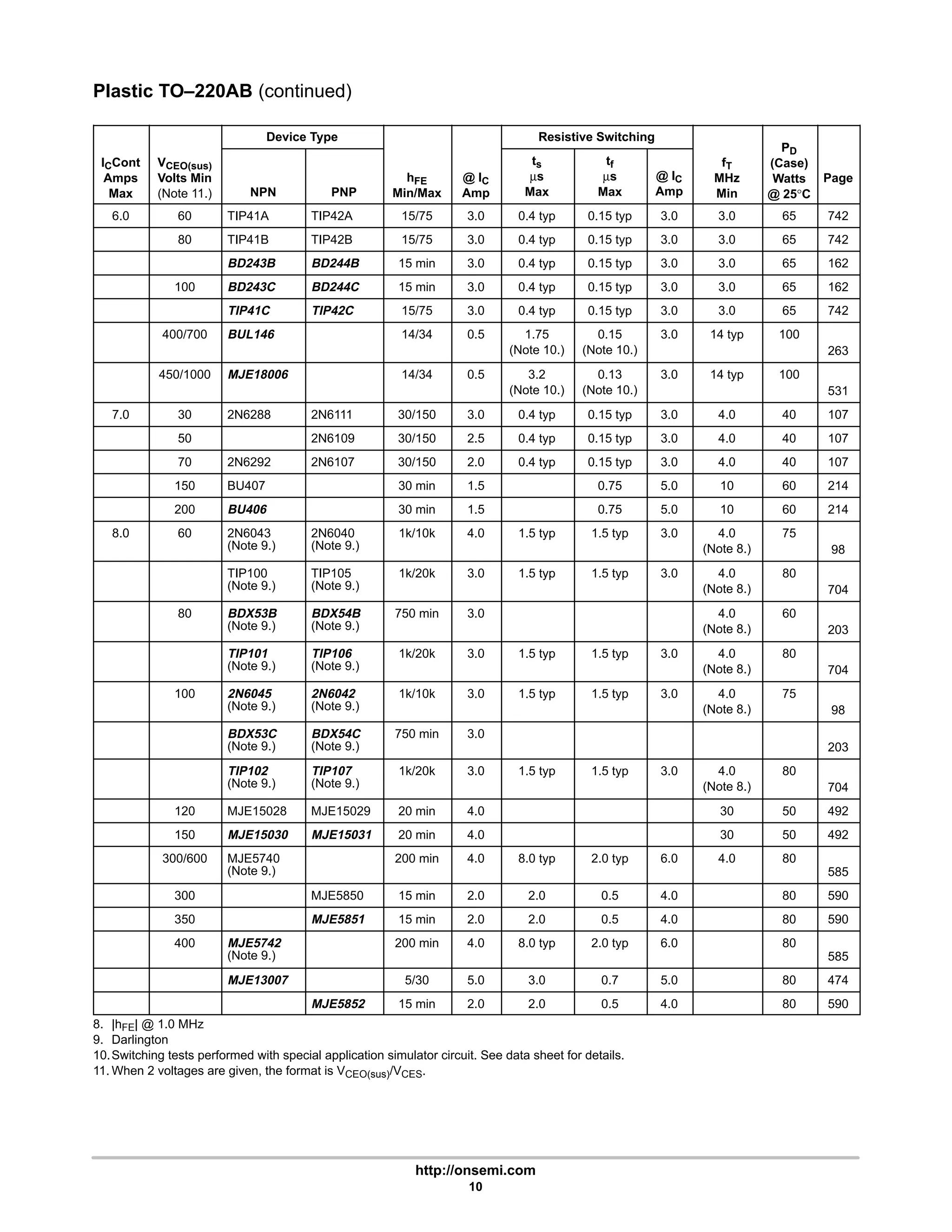 Bipolar Power Transistor Databook - 2001 ON Semiconductor.pdf
