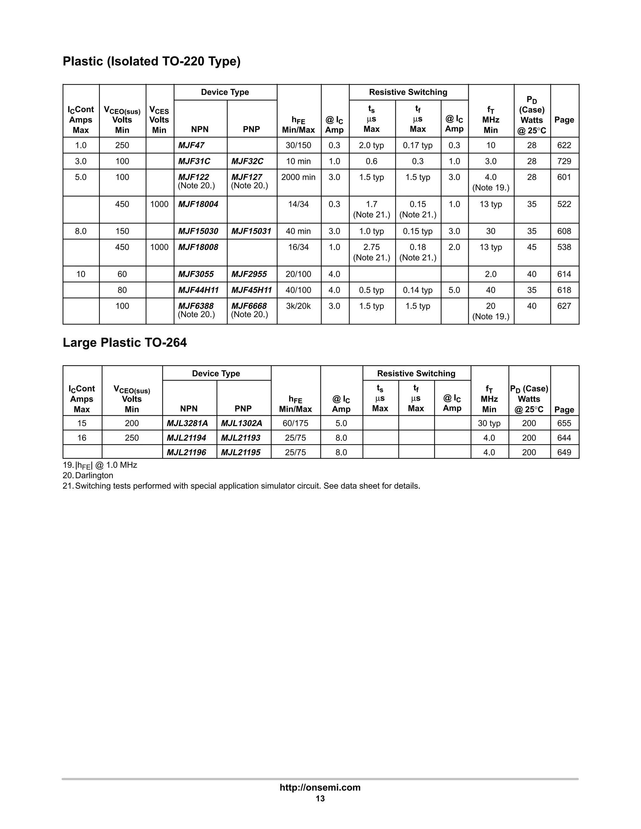 Bipolar Power Transistor Databook - 2001 ON Semiconductor.pdf