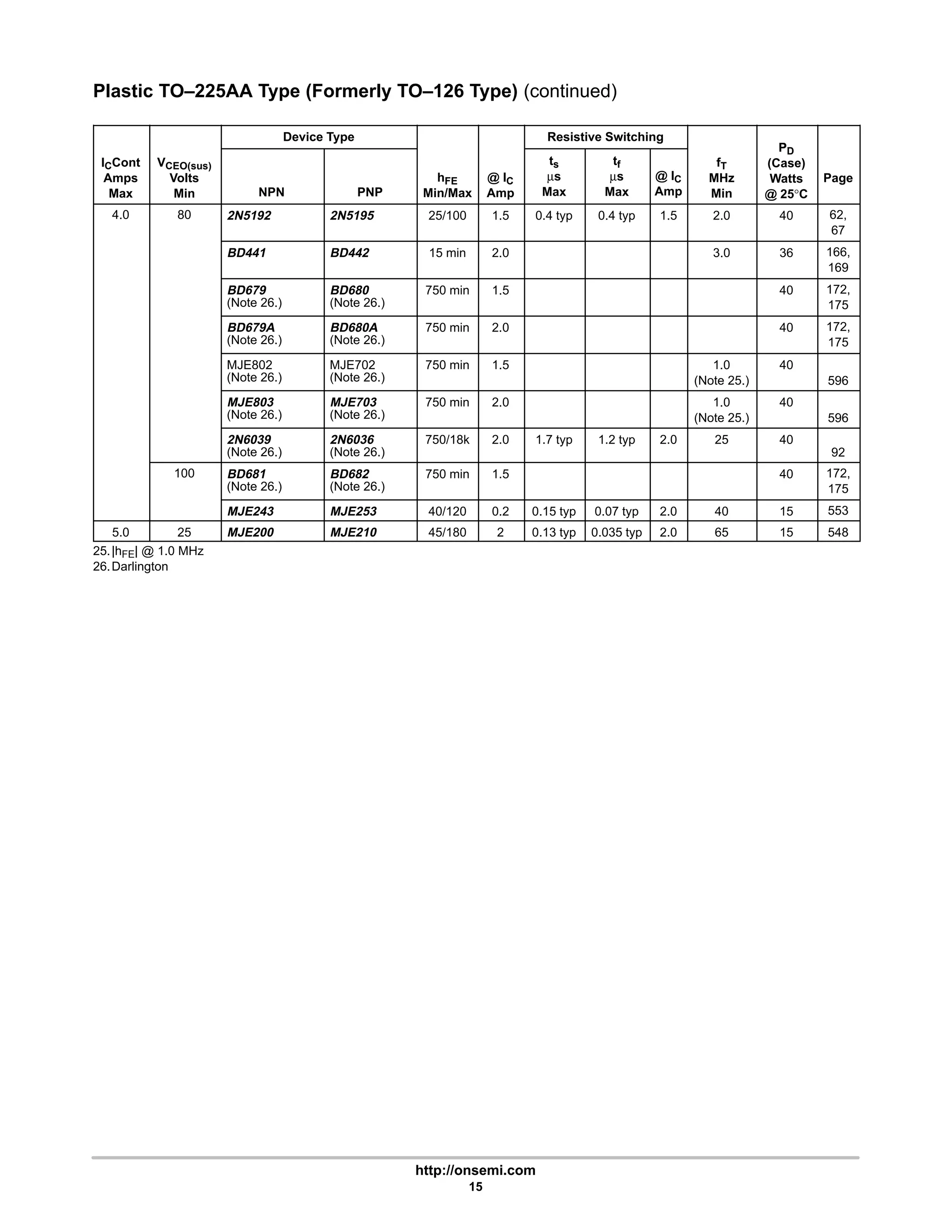 Bipolar Power Transistor Databook - 2001 ON Semiconductor.pdf