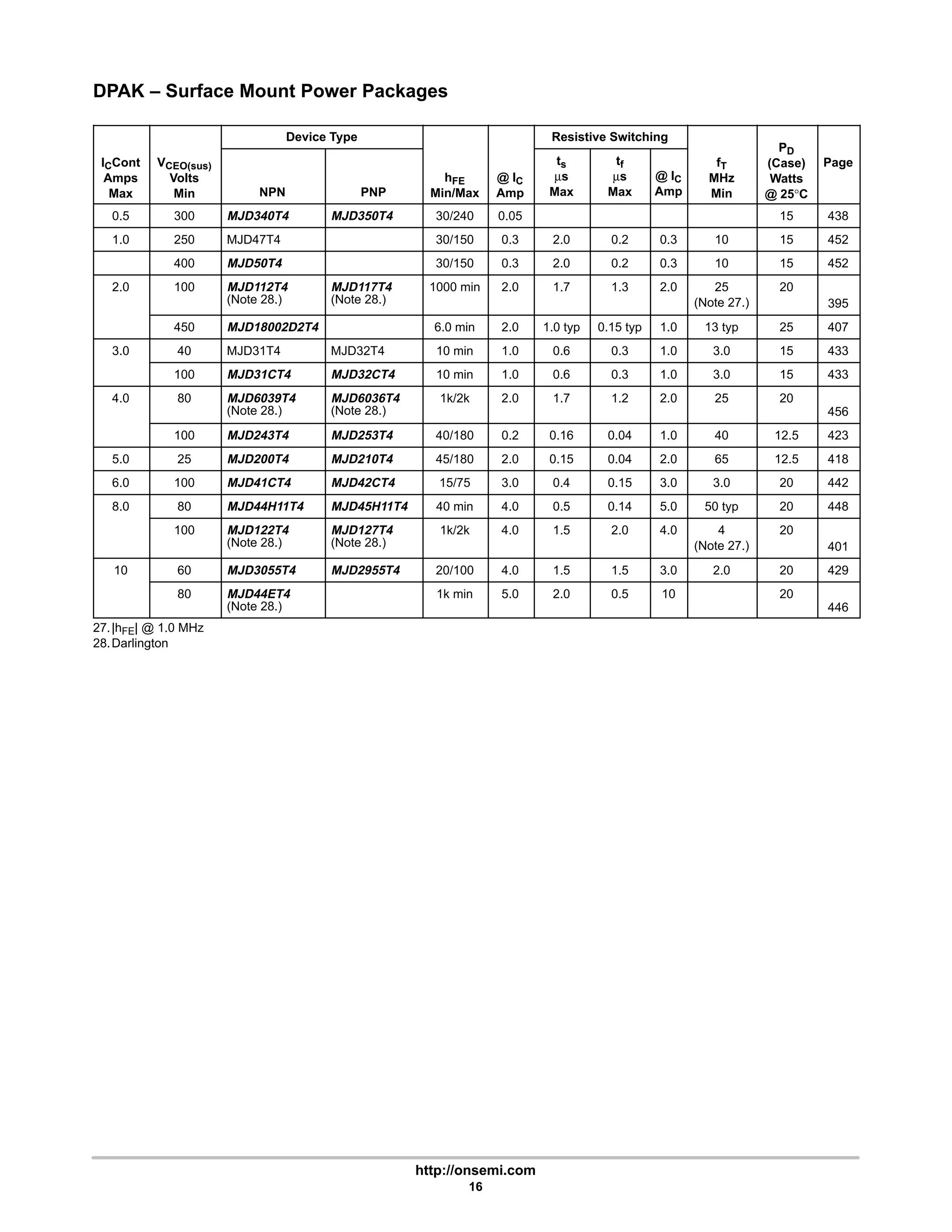 Bipolar Power Transistor Databook - 2001 ON Semiconductor.pdf