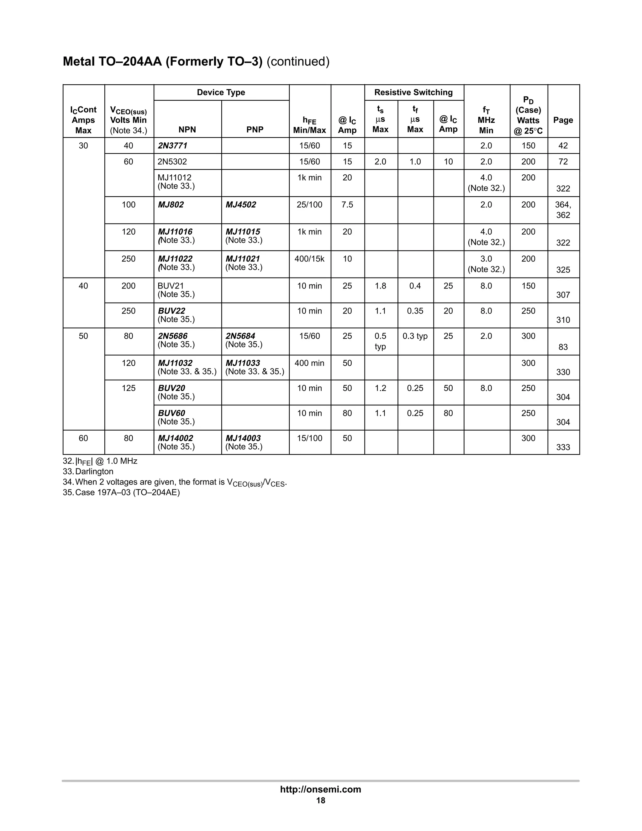 Bipolar Power Transistor Databook - 2001 ON Semiconductor.pdf