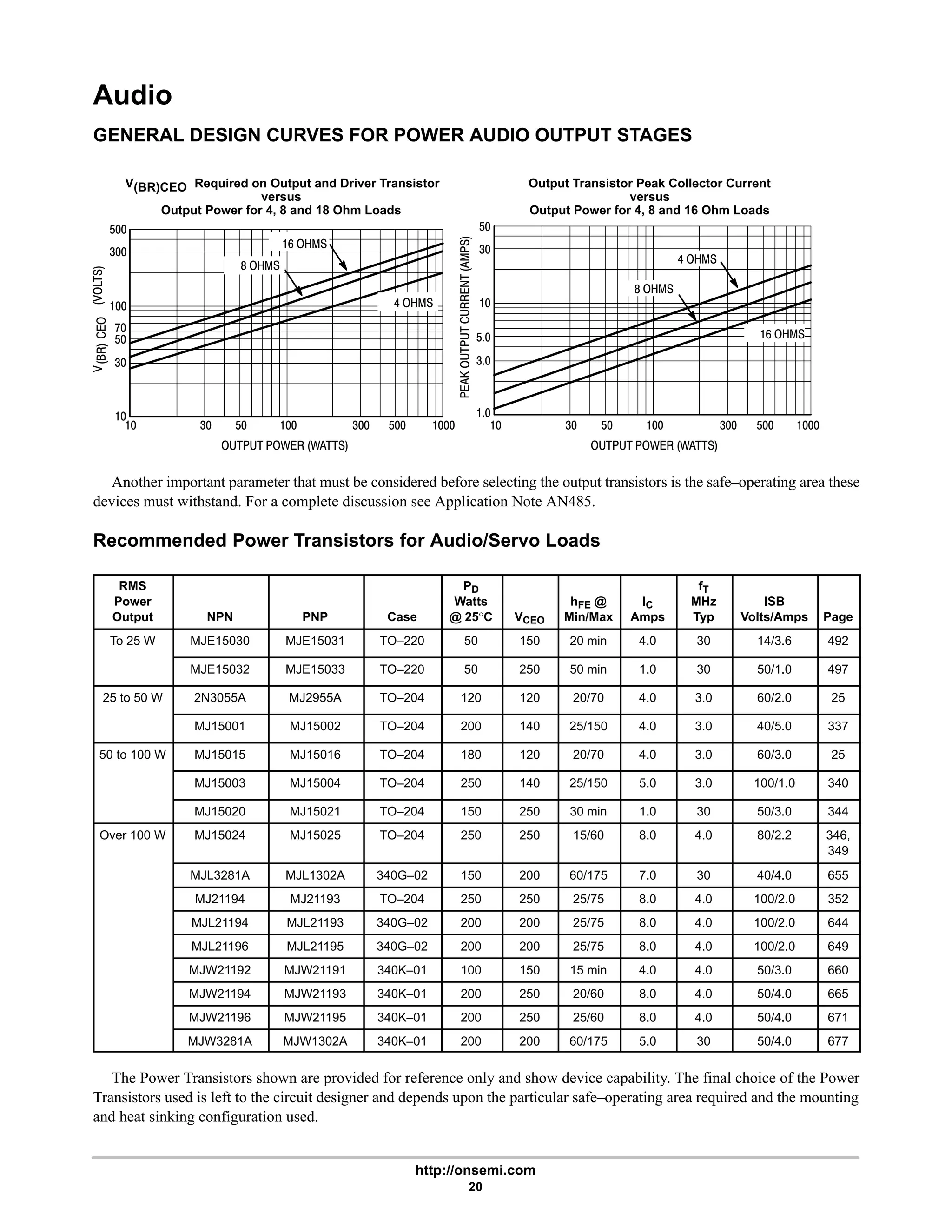 Bipolar Power Transistor Databook - 2001 ON Semiconductor.pdf