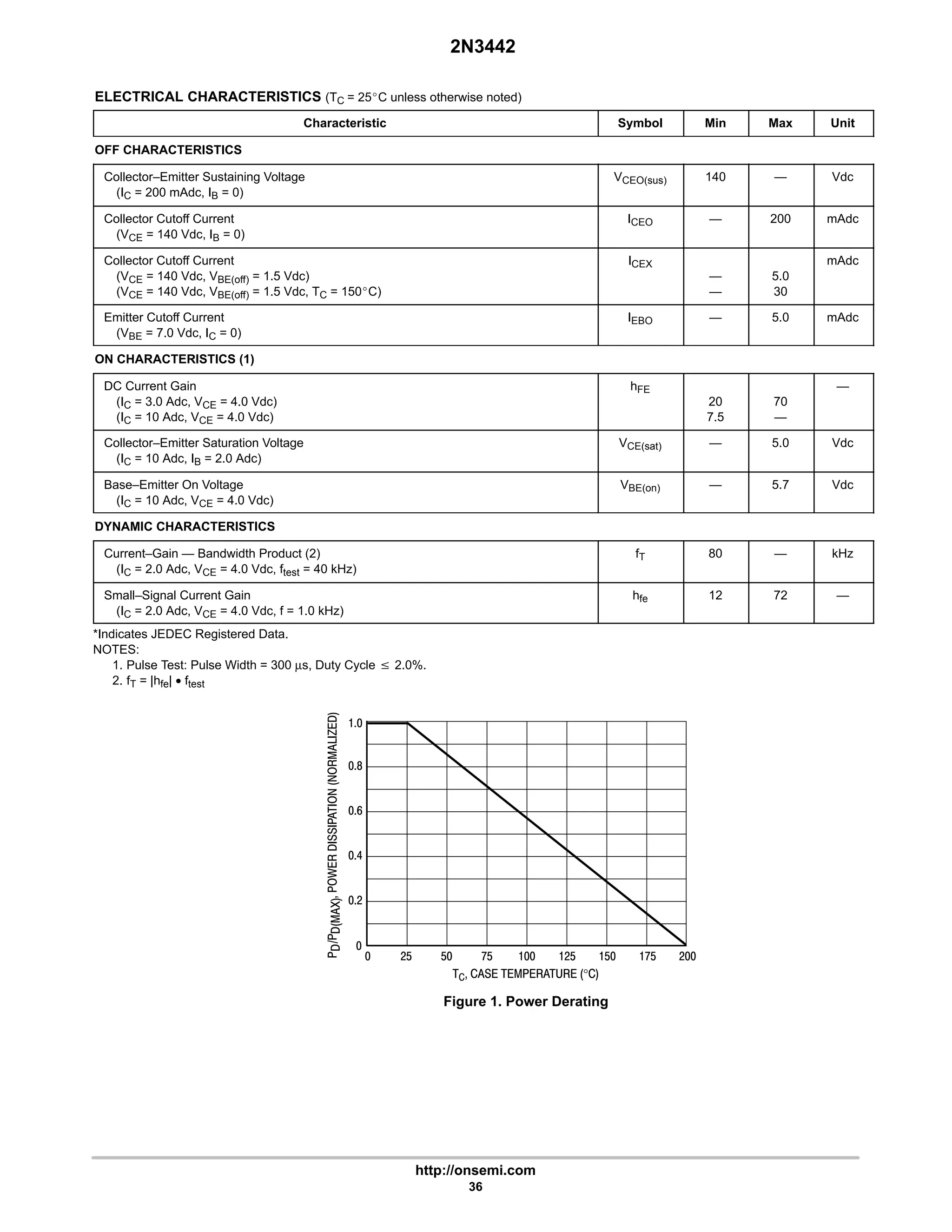 Bipolar Power Transistor Databook - 2001 ON Semiconductor.pdf