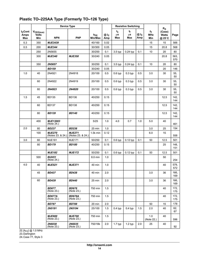 Bipolar Power Transistor Databook - 2001 ON Semiconductor.pdf