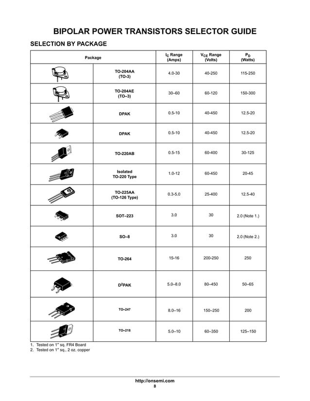 Bipolar Power Transistor Databook - 2001 ON Semiconductor.pdf