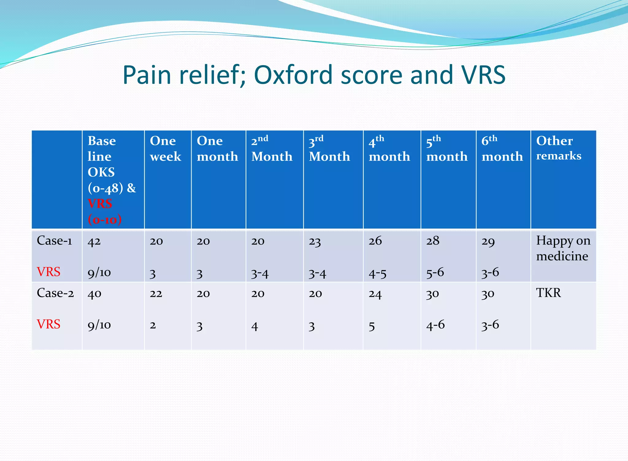 Bipolar RFA knee in Patients with Pacemaker | PPTX