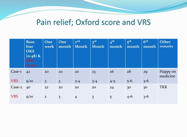 Bipolar RFA knee in Patients with Pacemaker | PPTX
