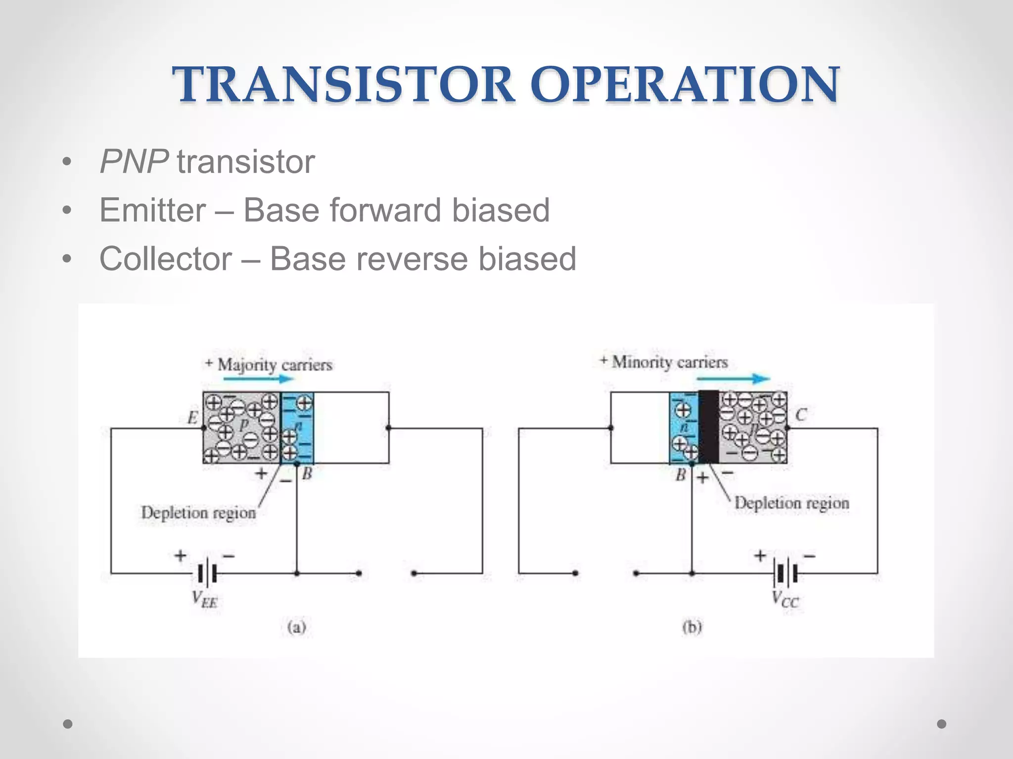 Bipolar Transistor | PPTX
