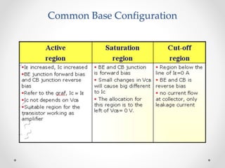 Bipolar Transistor | PPTX