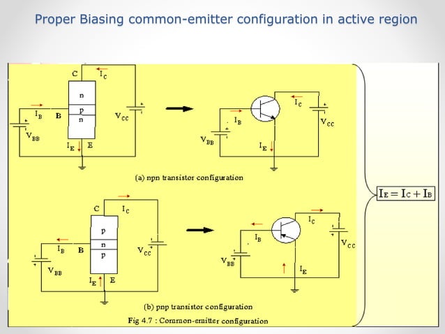 Bipolar Transistor | PPTX