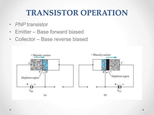 Bipolar Transistor | PPTX
