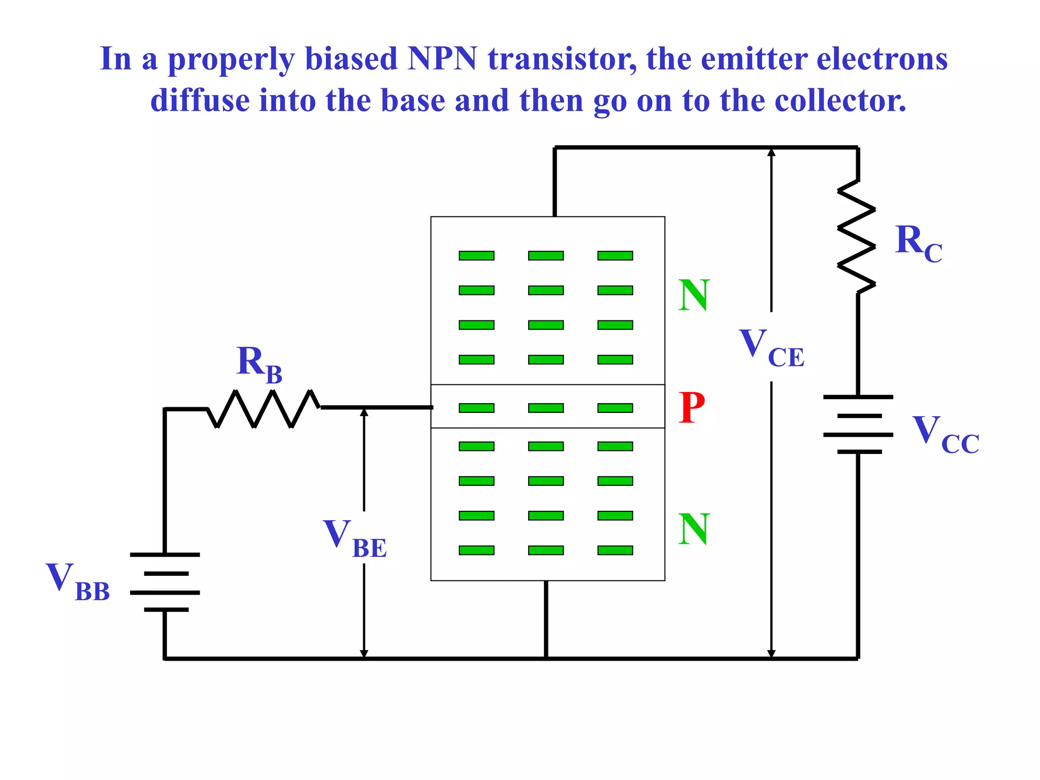 Bipolartransistor | PPT | Free Download