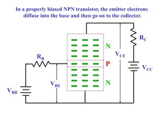 Bipolartransistor | PPTX