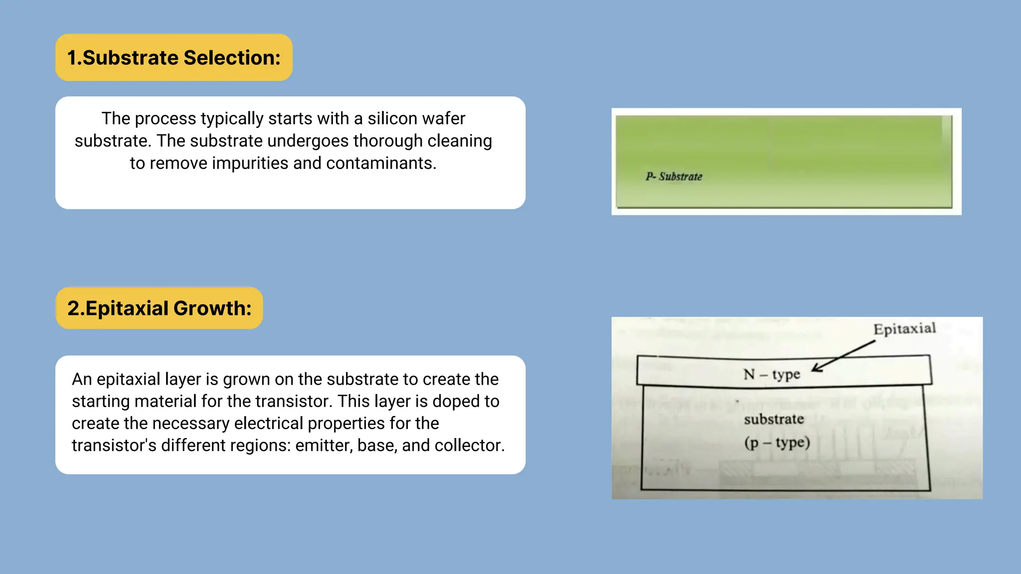 Bipolar transistor fabrication new new new | PDF