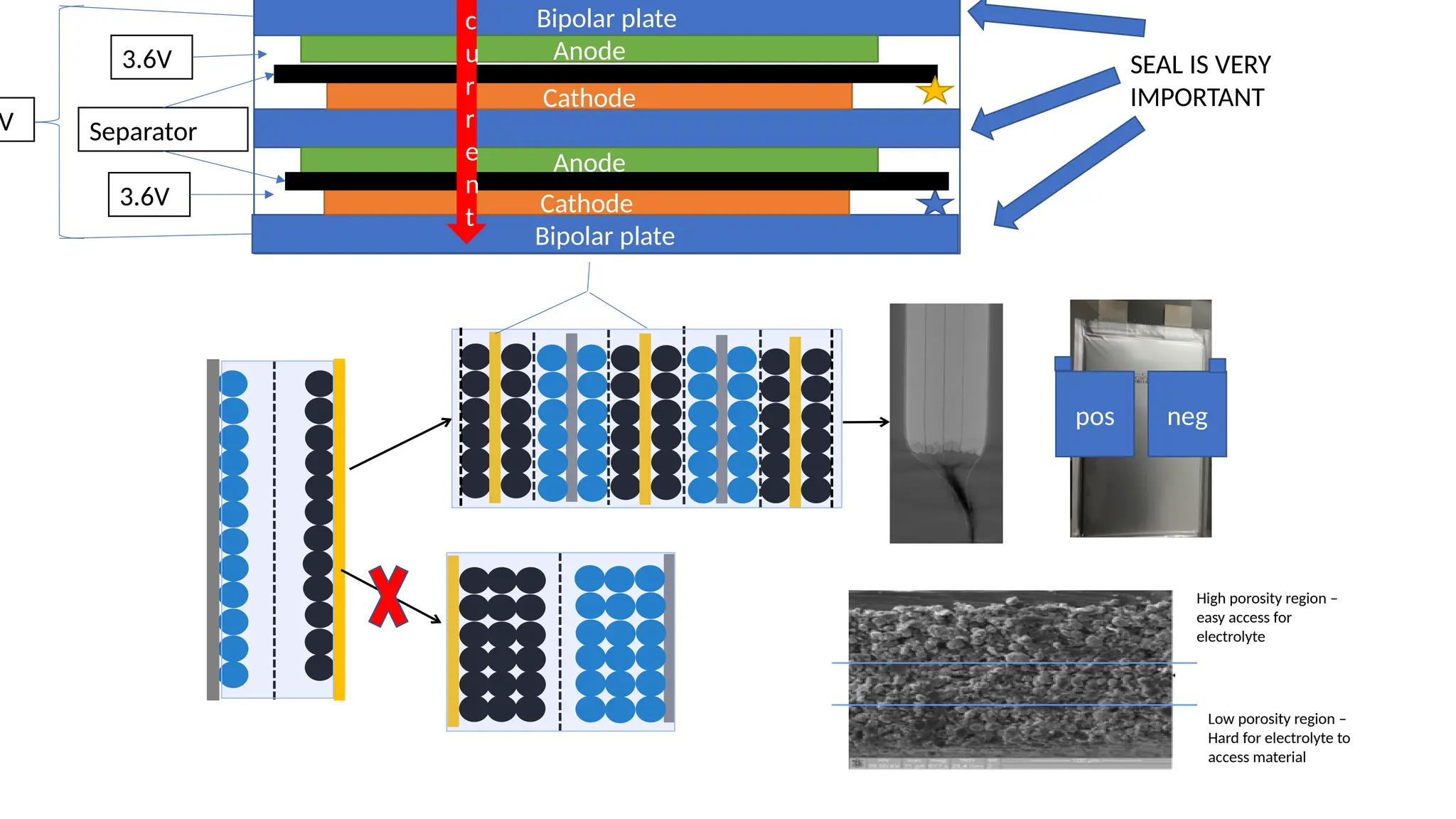 Bipolar vs Li-ion design comparison.pptx